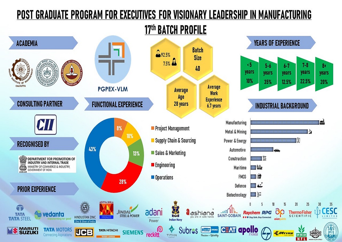 Class of 2024 | IIM Calcutta