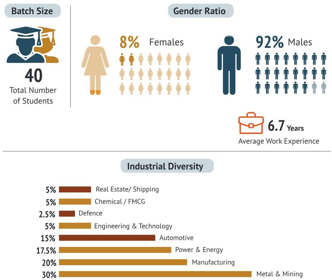 PGPEX VLM Placements | IIM Calcutta